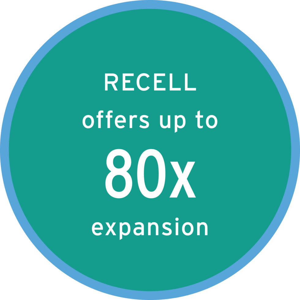 Products: RECELL - AVITA Medical, Inc.