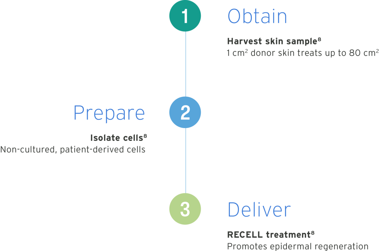 Products: RECELL - AVITA Medical, Inc.